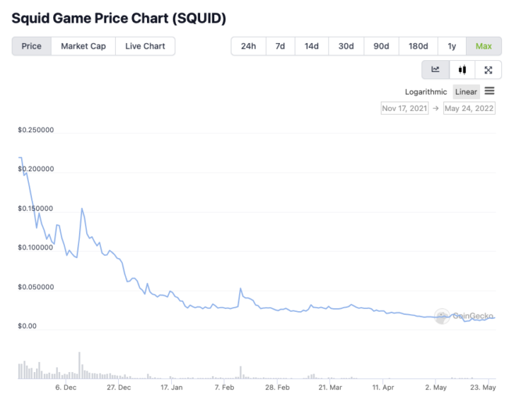 The CryptoCurrency Scambook - ChainSec
