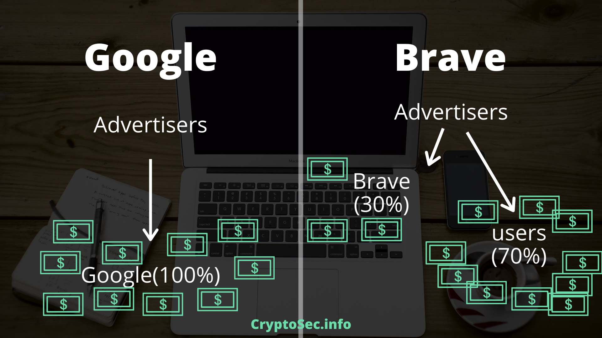 Review: Is the Brave Browser Safe?