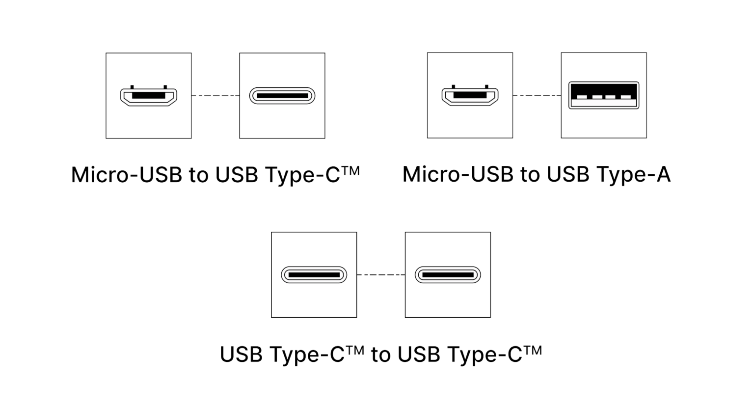 Can the Ledger Nano S Connect to an iPhone? - ChainSec